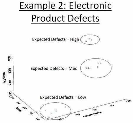 Measuring Complexity | Quality Digest